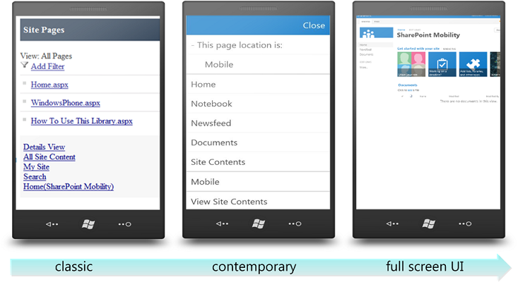 An Informative Blog About SharePoint