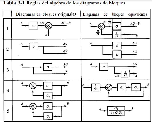 Diagramas de bloques