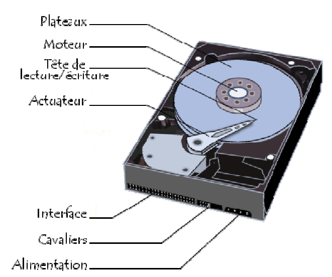 Les principaux périphériques d'un ordinateur Cours Architectures des ...