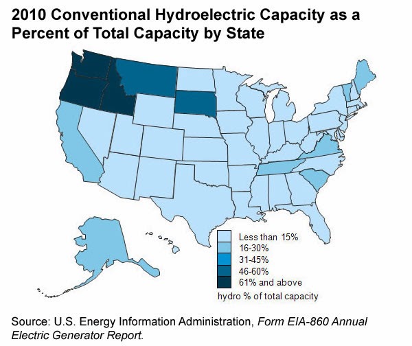 Conservation Complications of Alternative Energy: Hydroelectric