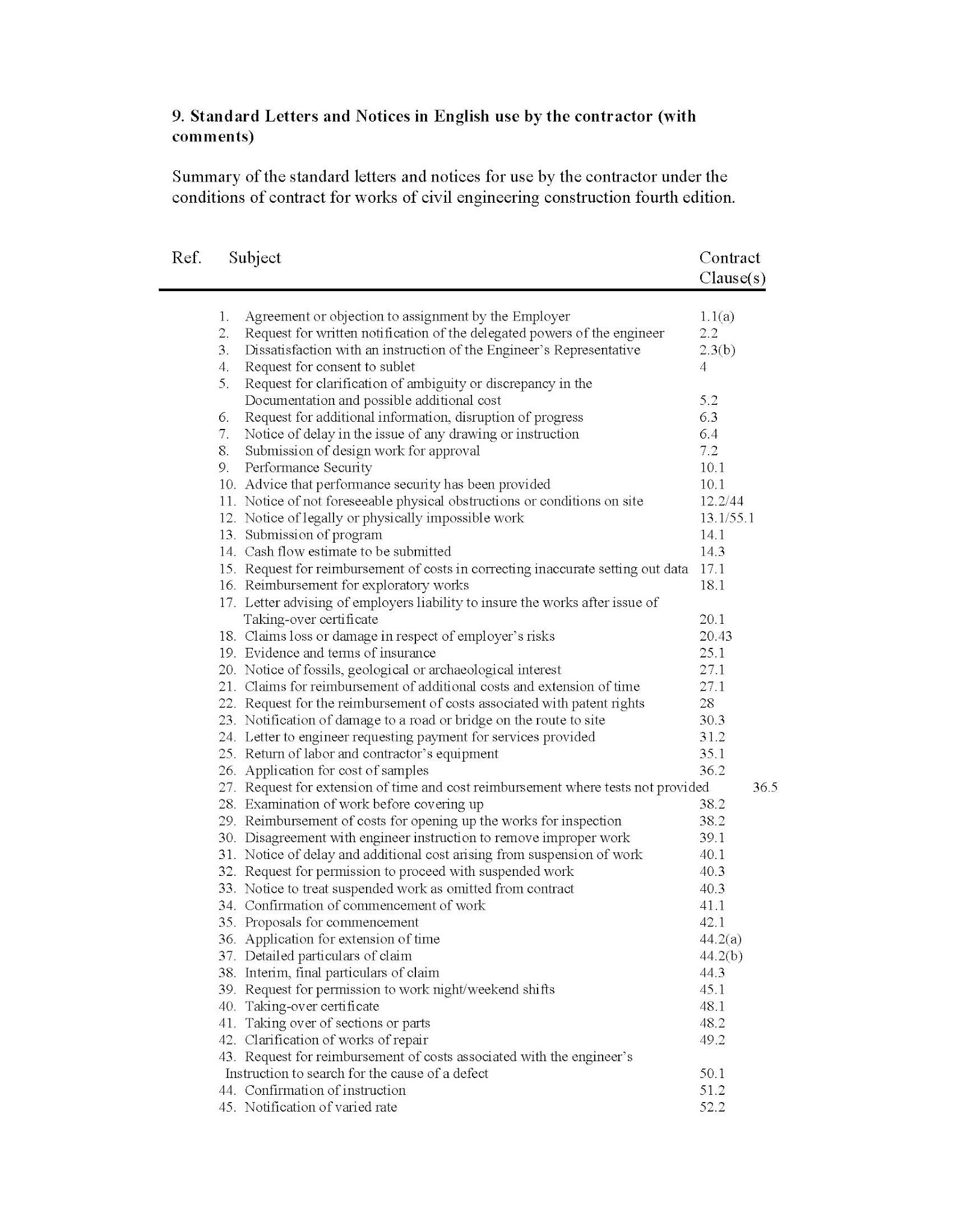 Standard Letters And Notices In English Use By The Contractor standard-letters-and-notices-in-english-use-by-the-contractor