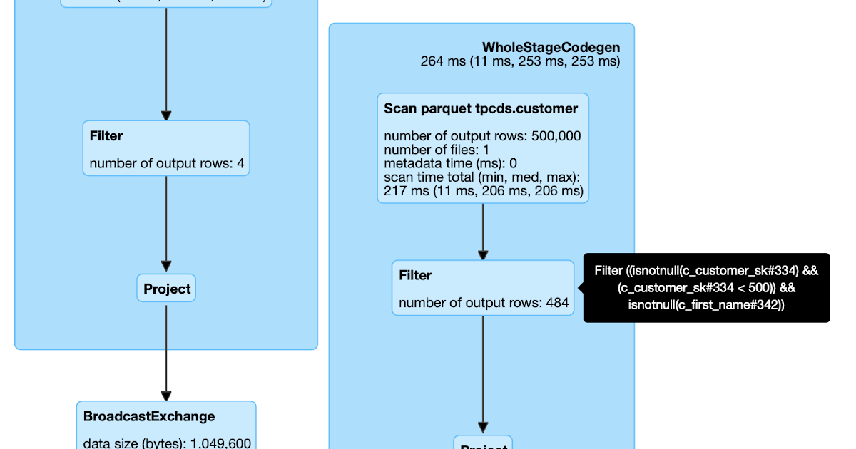 Open Knowledge Base Spark Tuning Understand Cost Based Optimizer In Spark