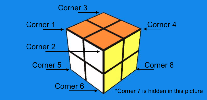 Unity Tutorial 3 - Control of the cube - Control del cubo