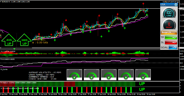 Forex-Supermarket: TR Profit System (toshko-raychev)