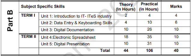 Class 9 IT Book Code 402 PDF Download 2021-22