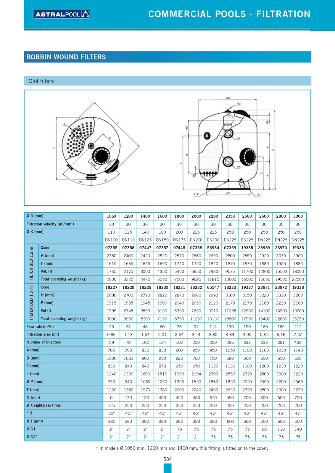 Astral Pool Catalogue 2020: Commercial Pools