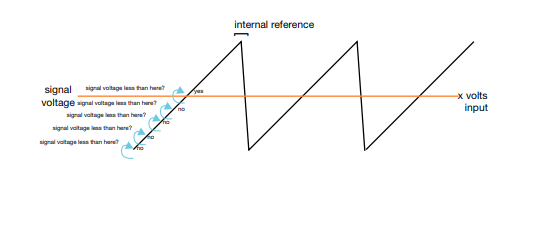 Hướng Dẫn Sử Dụng Arduino Với Đầu Vào Analog - Linh Kiện 3M Arduino