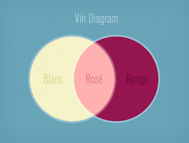 You may also like...: ...Vin Diagram