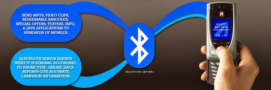 Sanket Teleshop: Bluetooth Device