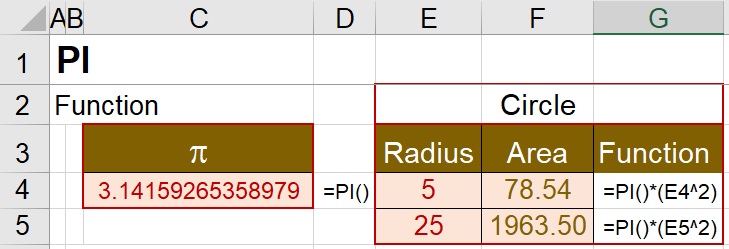 A To Z of Excel Functions | Series 4