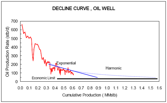 Science & Technology: Petroleum Reserves Estimation Methods