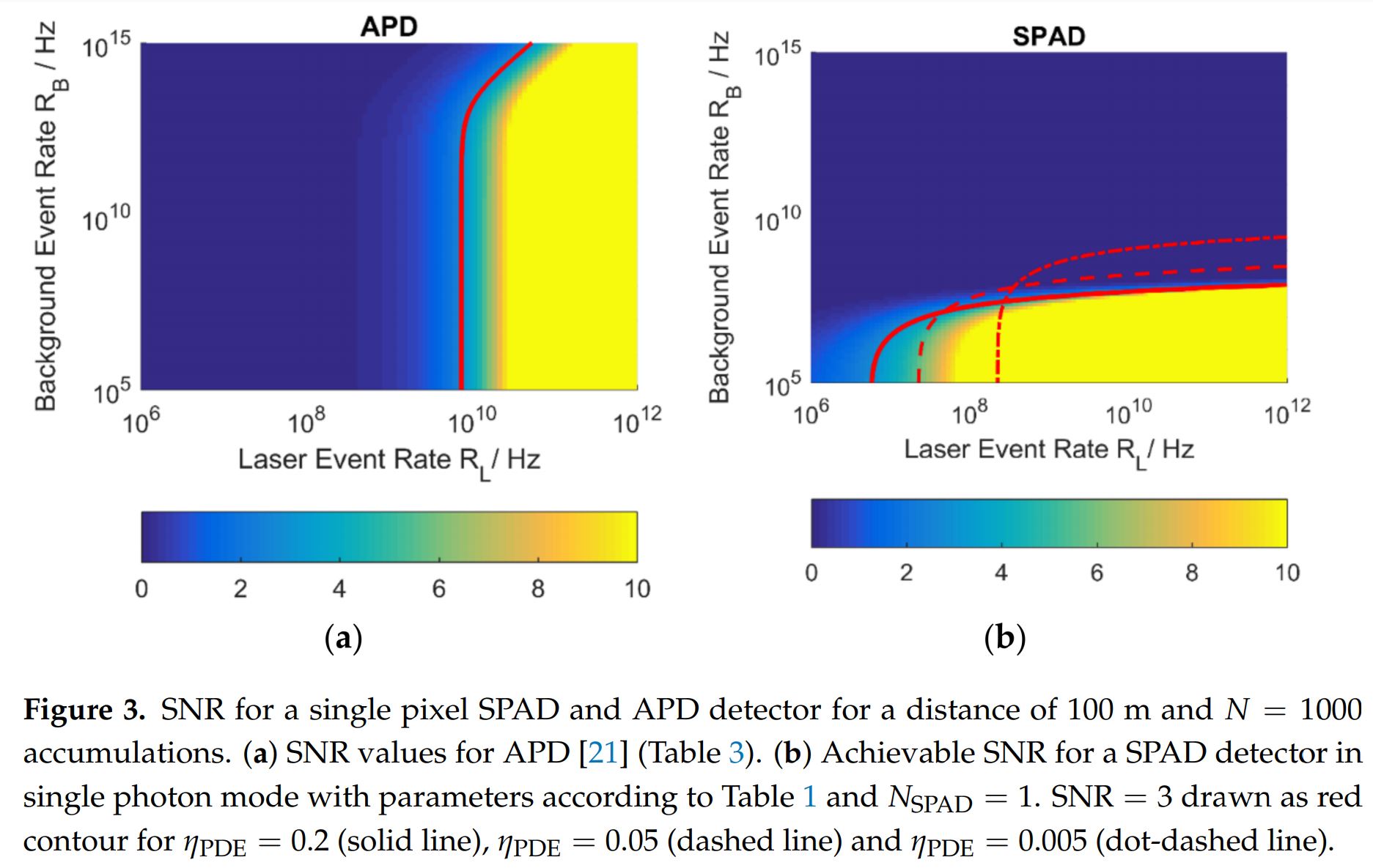 Image Sensors World: SPAD vs APD in ToF Applications