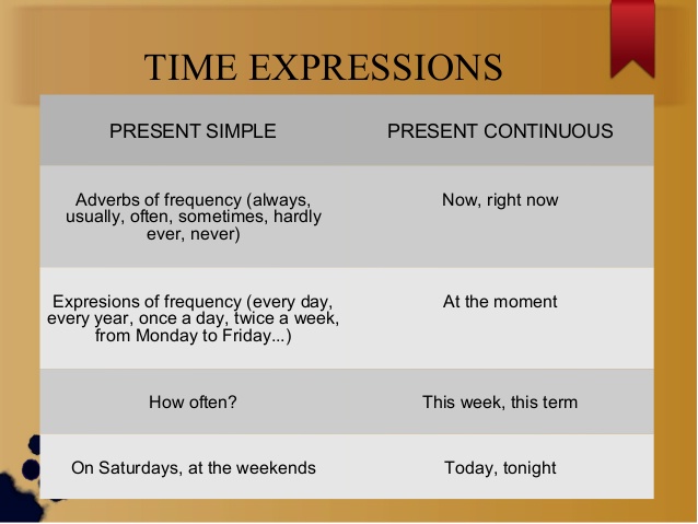 Present simple present continuous markers: найдено 71 изображений