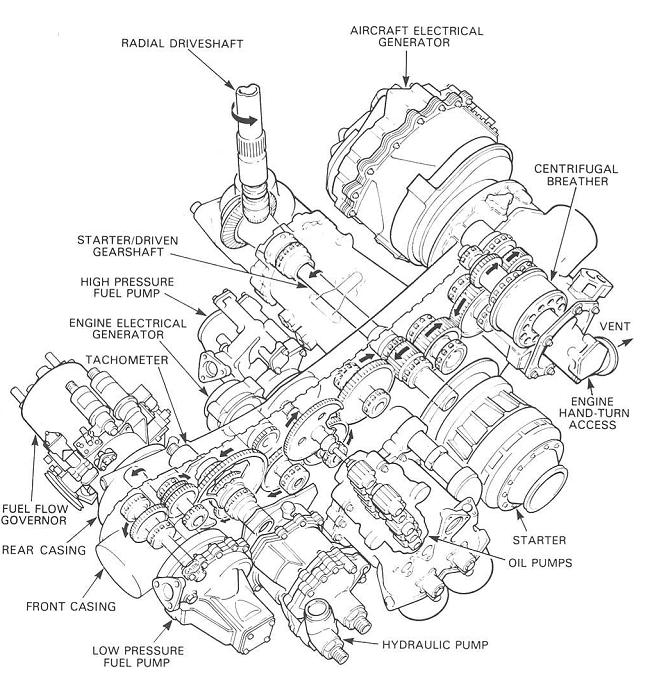 model aircraft: CONSTRUCTION AND MATERIALS,Gears