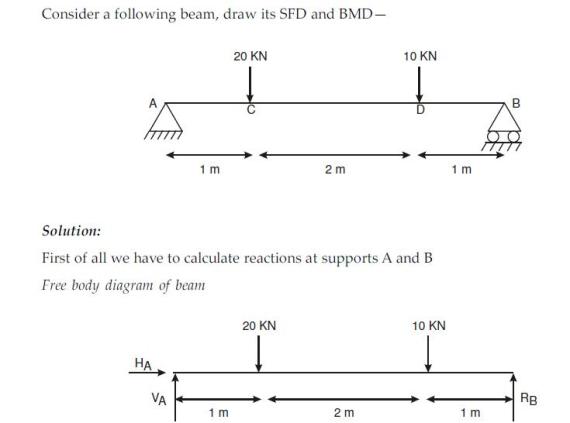 Vedupro: Shear Force and Bending Moment Diagram, Shear Force Diagram ... Vedupro: Shear Force and Bending Moment Diagram, Shear Force Diagram ...