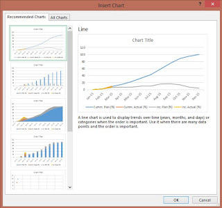 Artikel Dunia Proyek: Bagaimana Cara Membuat S-Curve (Kurva S) Sederhana