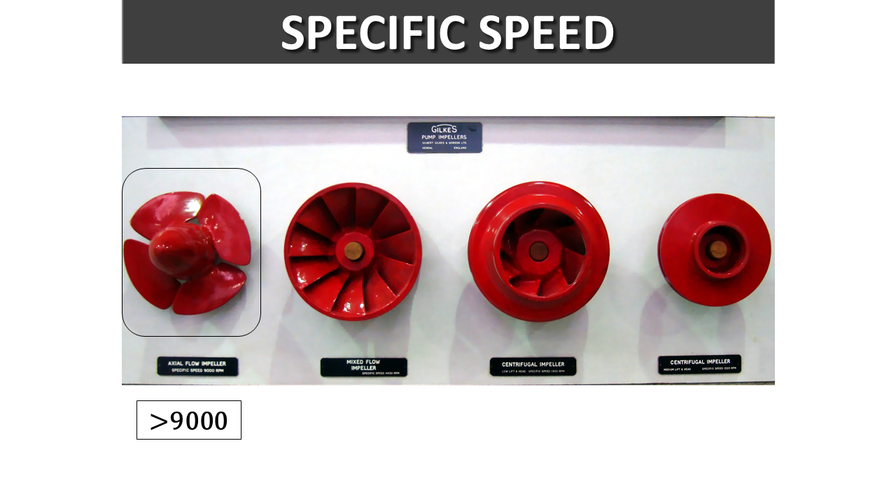 Specific Speed and Suction Specific Speed of a Pump