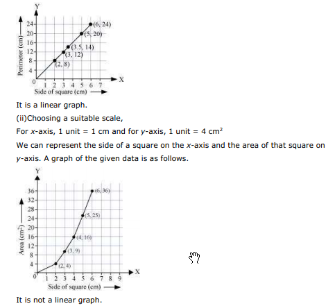 NCERT Text Book Solutions: Ncert solutions for class 8th Maths chapter ...