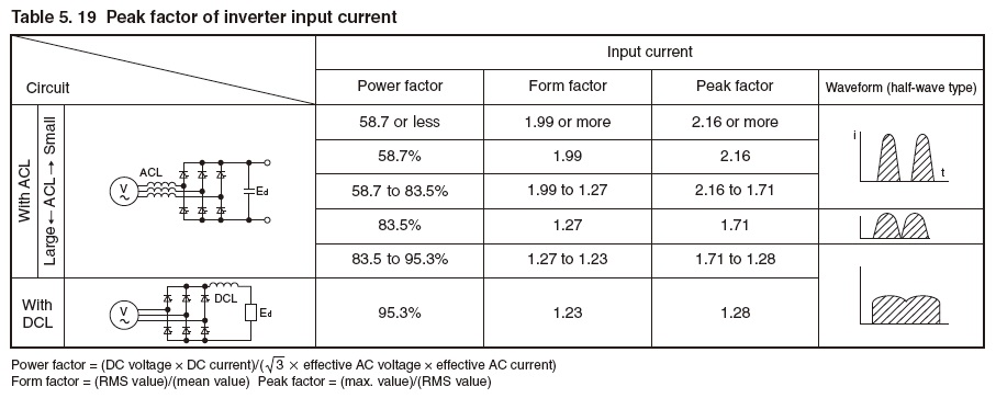 Electrical Designing : Selection of MCCB for inverter circuit
