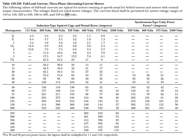 HVAC Equipment Power Rating Calculations – Part Four ~ Electrical Knowhow