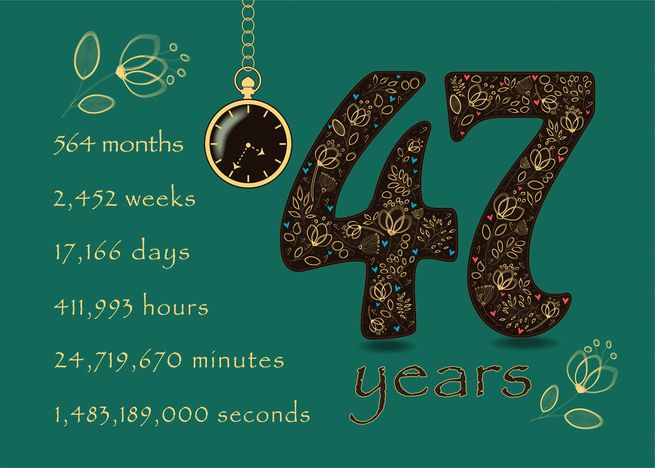 99+ Happy 47th Birthday wishes for Male and Female