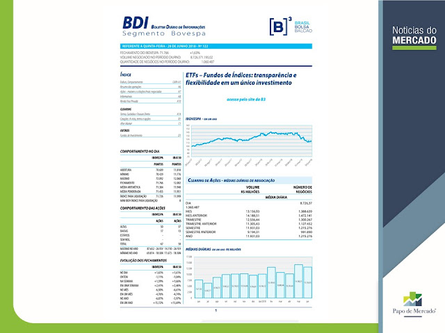 Papo de Mercado: Boletim Diário de Informações - B3
