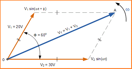 Diagram Fasor dan Aljabar Fasor - Belajar Elektronika