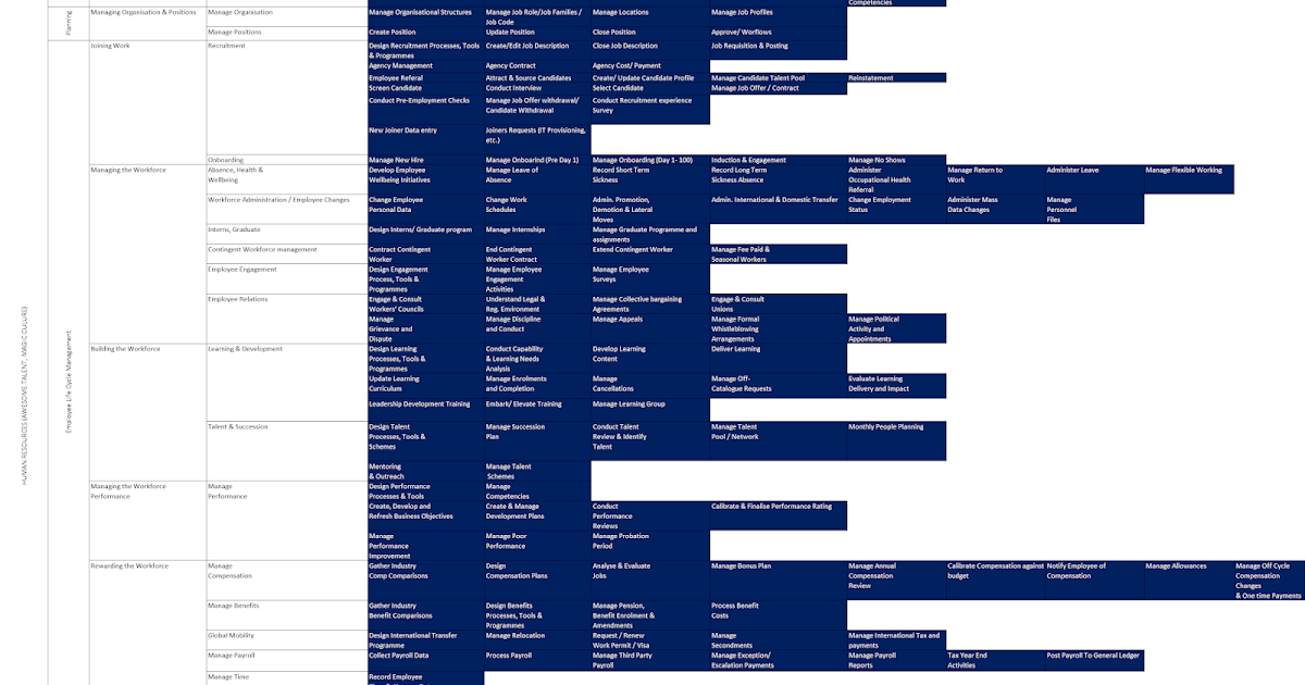 HR Process Assessment - WordofPrint