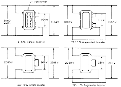 BOOSTER TRANSFORMERS CONNECTION & OPERATION BASIC AND TUTORIALS | POWER ...