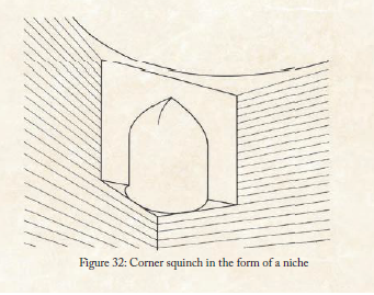 Basic definitions : Muqarnas - Islamic Architecture by Dxx