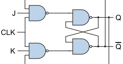 Transistor load Line Analysis | Smart Engineering Service