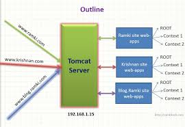 Hire Php Developer: Php Web Application - Sprucing Up Web Enhancement ...