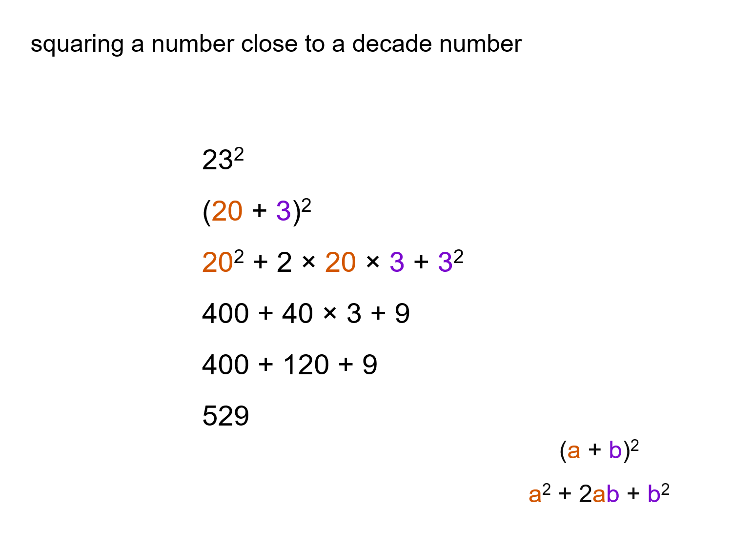 MEDIAN Don Steward mathematics teaching: (a + b) squared