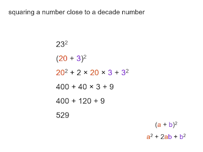 MEDIAN Don Steward mathematics teaching: (a + b) squared