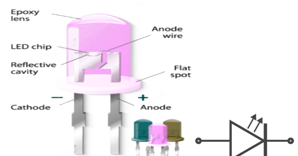 Light Emitting Diode Working, Types and uses