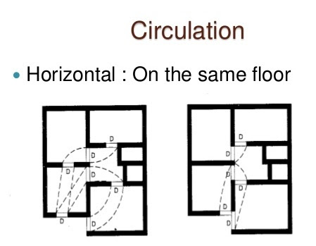 Civiltech-p: What Are The Principles of Building Planning?