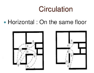 Civiltech-p: What Are The Principles of Building Planning?