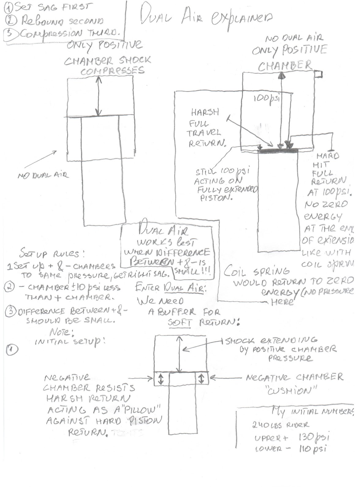 Igor Biking The Mountain: DUAL AIR NEGATIVE POSITIVE CHAMBER EXPLAINED