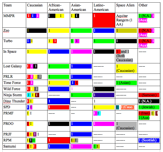Henshin Grid: Power Ranger Ethnicities