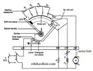 Jenis Starter Motor Listrik Serta Penjelasannya Secara Rinci ...