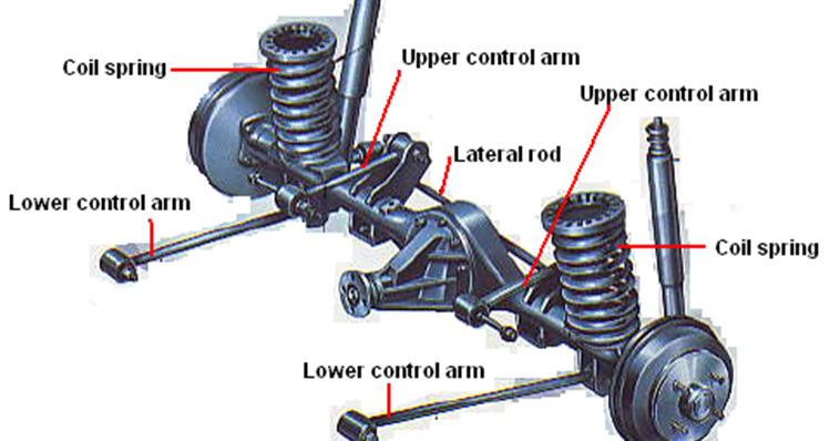 Fungsi Pegas Coil ( Coil Spring ) Pada Suspensi Mobil - lks otomotif