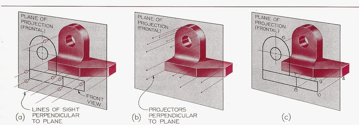 ENGR1304: Orthographic (Multiview) Projections