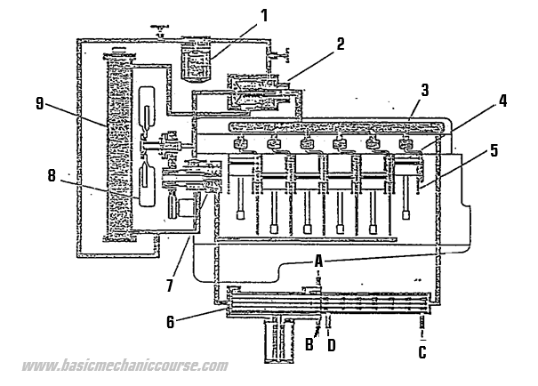 gambar-cooling-system-engine-diesel