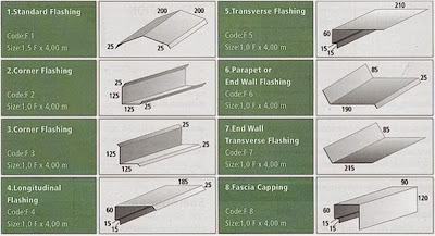 ATAP FUMIRA D 750 MURAH - ATAP UPVC SUN PANEL DAN ATAP UPVC KEDAP SUARA ...