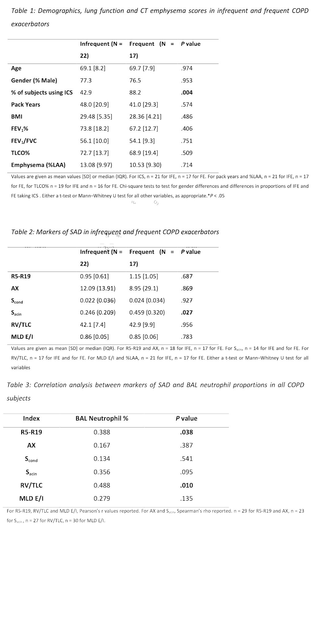 COPD small Airway copd-small-airway