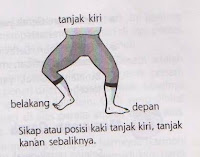 Zulfa: RAGAM GERAK TARI