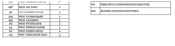 Instrumentation Engineering,MCT's RGIT,Mumbai: August 2020