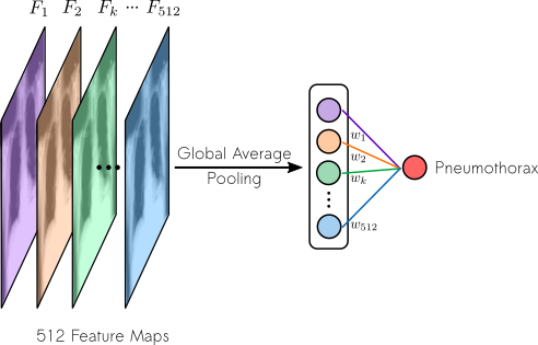 MIT 6.S191: Introduction to Deep Learning — The TensorFlow Blog
