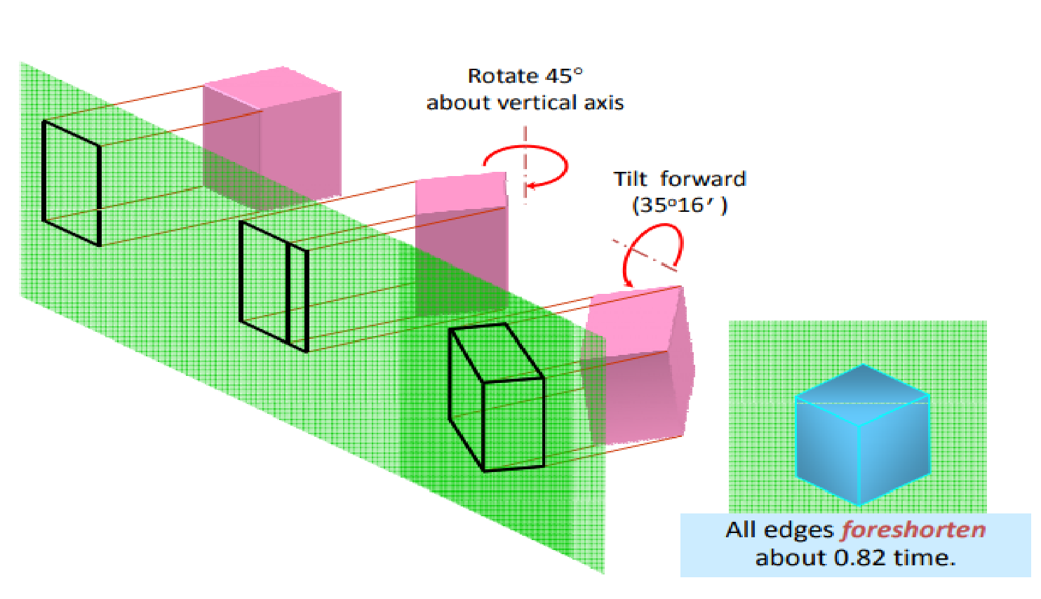 Isometric Projection Of Solids