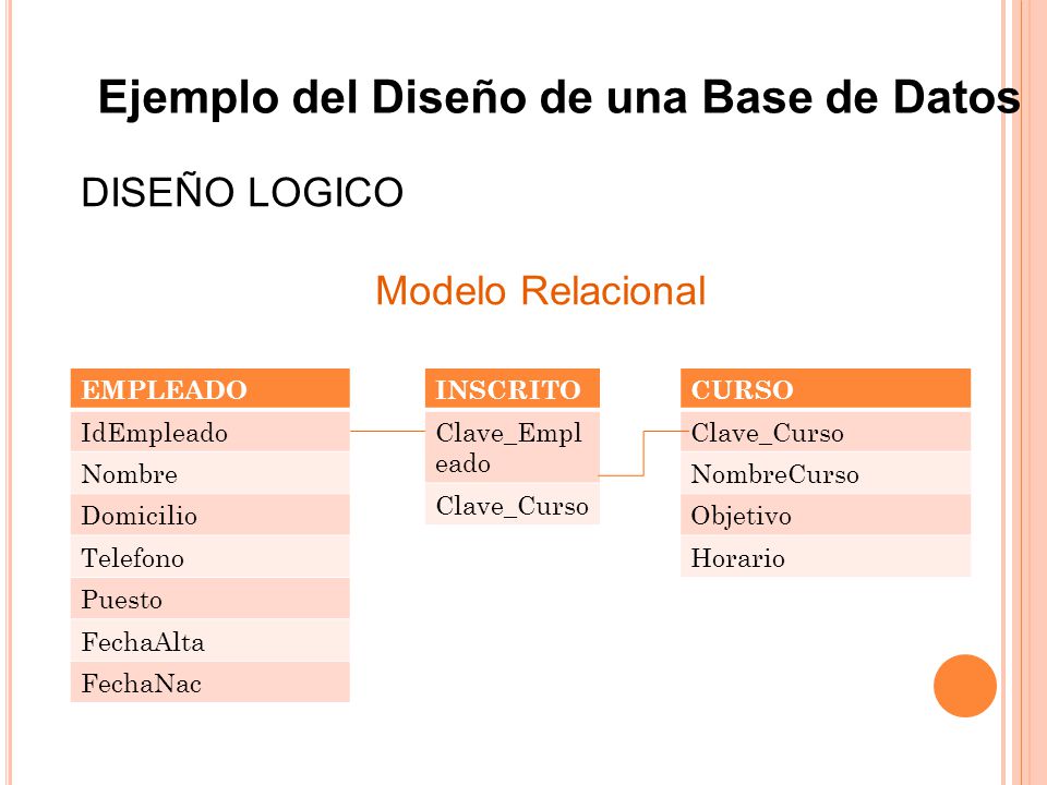 Diseño de Bases De Datos. - Base De Datos-Básico